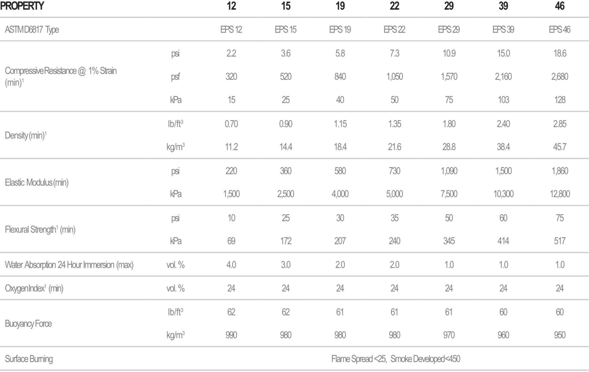 Why Custom High-Density Foam? - RodKat Installation Innovations